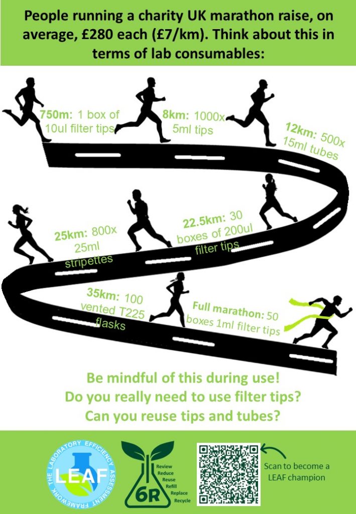 BMH Social Responsibility | Top tips from Gold LEAF champions