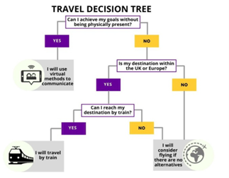 BMH Social Responsibility | Insights into Air Travel Policy with ...