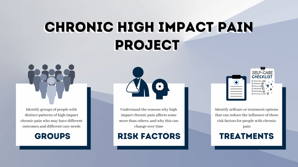 Centre for Epidemiology | CHIPP Study: High Impact Chronic Pain and UK ...