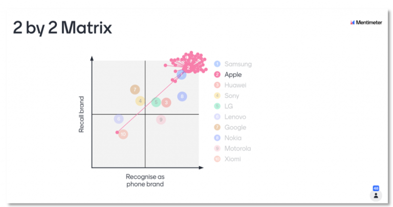 TEA: Teach, Explore, Apply | Using Mentimeter to support learning and ...