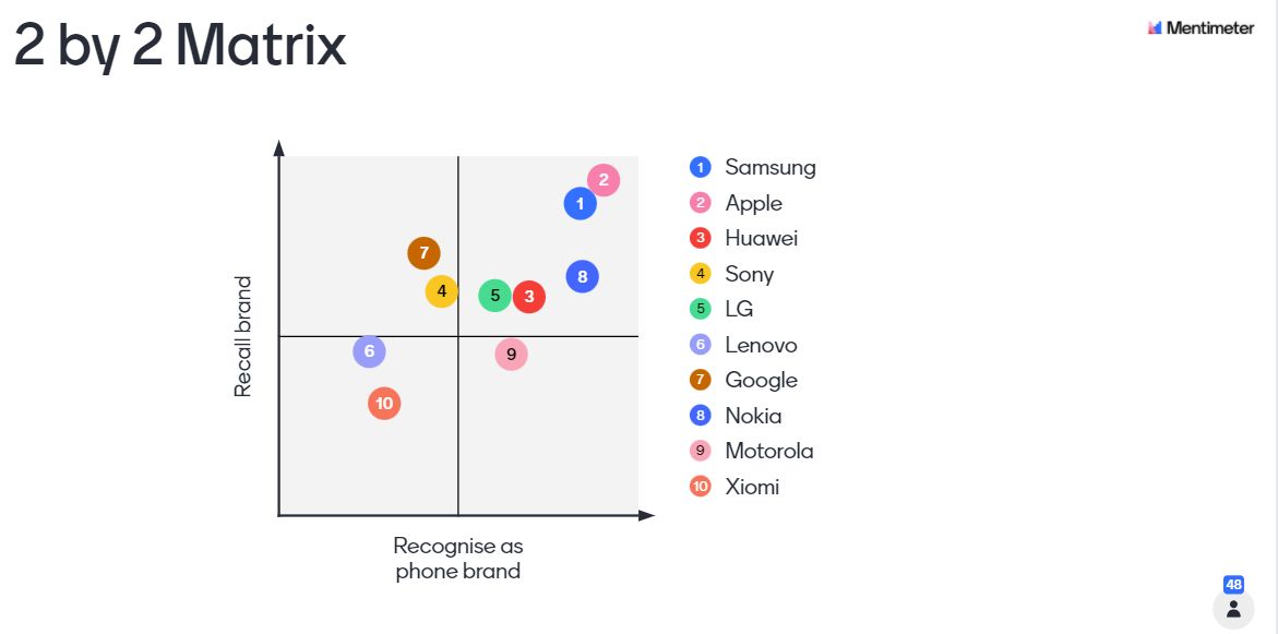 TEA: Teach, Explore, Apply | Using Mentimeter to support learning and ...