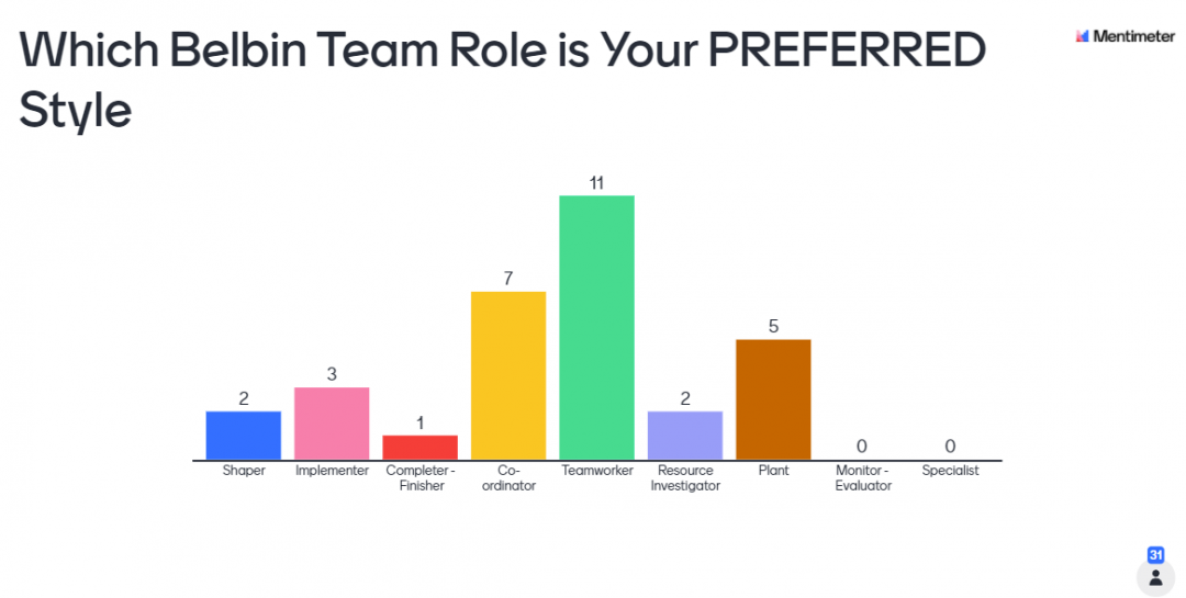 TEA: Teach, Explore, Apply | Using Mentimeter to support learning and ...