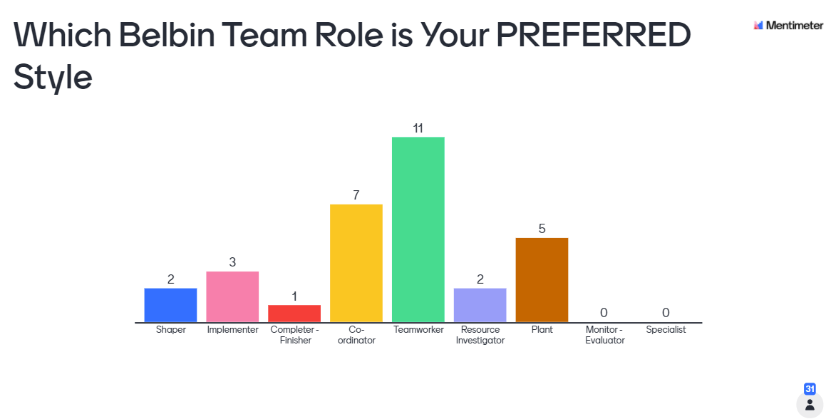 TEA: Teach, Explore, Apply | Using Mentimeter to support learning and ...