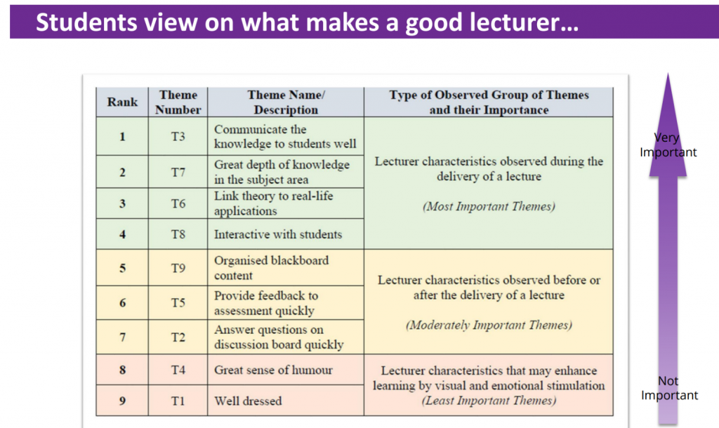 TEA: Teach, Explore, Apply | Teacher of the Year 2021 (FSE): What makes ...