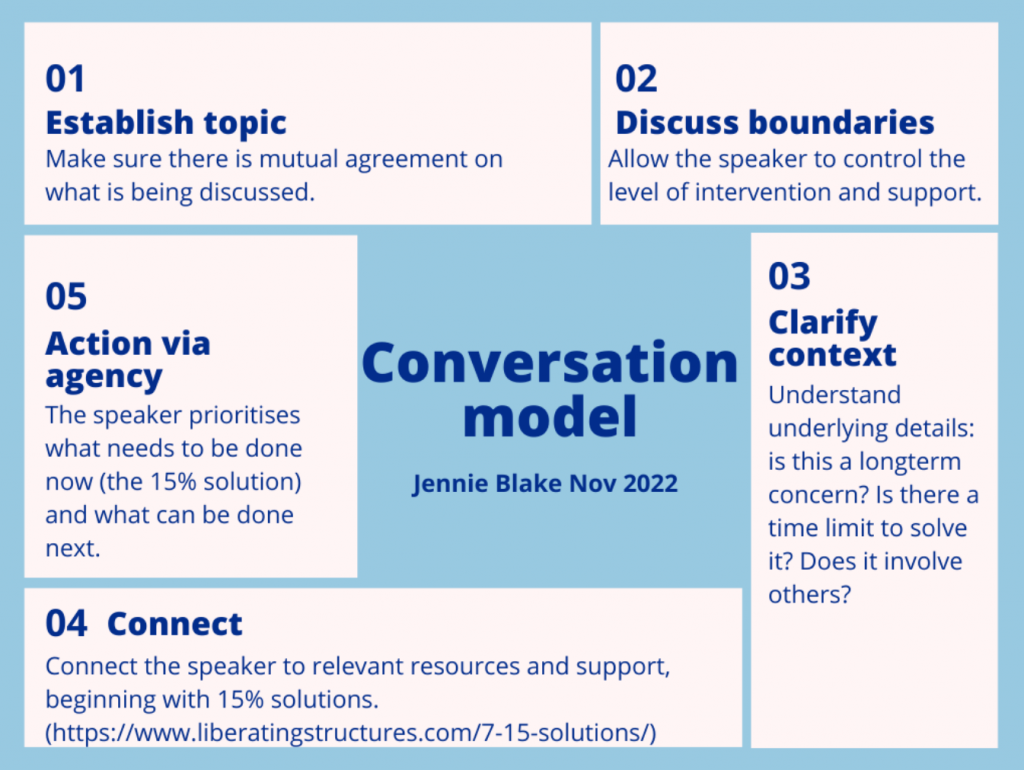 TEA: Teach, Explore, Apply | Agency and advising: a model for conversation