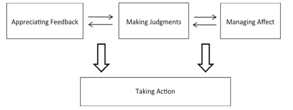 TEA: Teach, Explore, Apply | Audio feedback: Personal reflections and ...