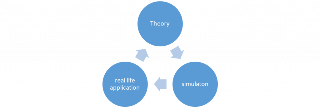 TEA: Teach, Explore, Apply | Story of simulation – using simulation to ...
