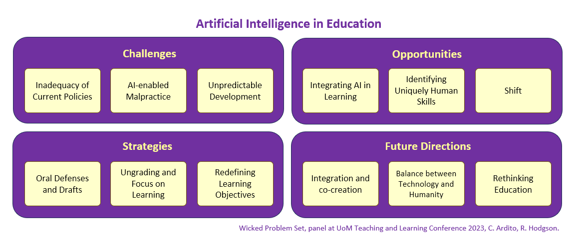 TEA: Teach, Explore, Apply | Assessment and AI