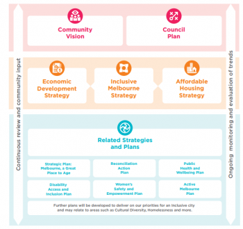 Manchester Institute of Innovation Research blog | Policy Alignment as ...