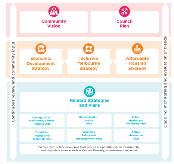 Manchester Institute of Innovation Research blog | Policy Alignment as ...