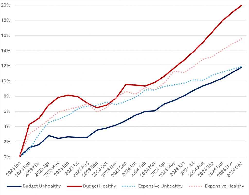 Manchester Urban Institute blog | The Nutrition Gap: Quantifying the ...