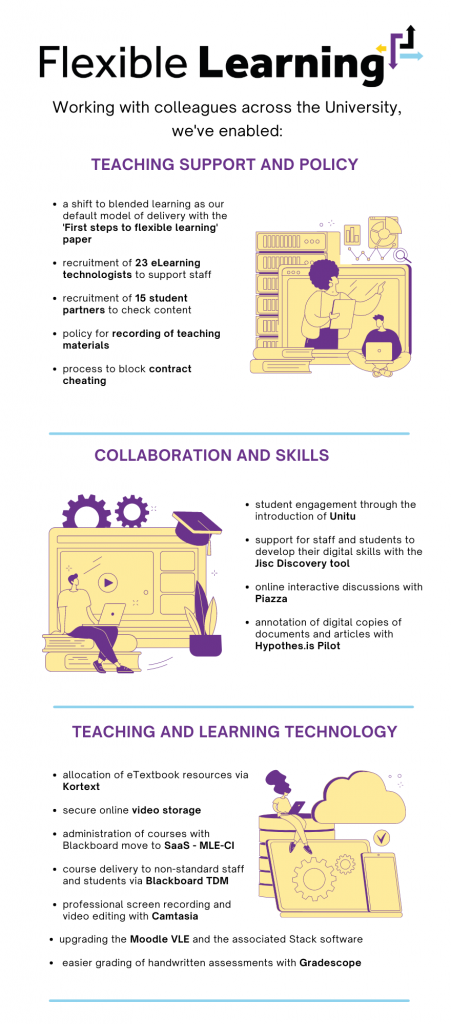 StaffNet | Danielle George: What’s next for Flexible Learning?