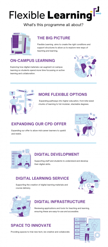 StaffNet | Danielle George: What’s next for Flexible Learning?