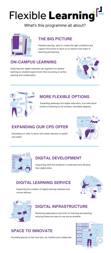 StaffNet | Danielle George: What’s next for Flexible Learning?